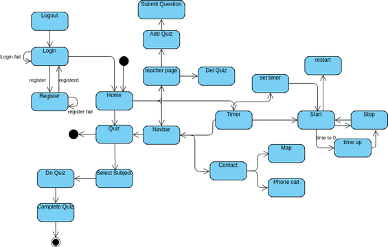 Untitled | Visual Paradigm Community